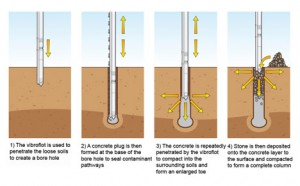 Foundation ‹ TG Builders GB Limited