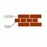 Brickwork Information ‹ TG Builders GB Limited